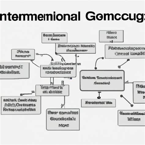 What Is Information Technology Governance Exploring It Governance Principles Processes And Best