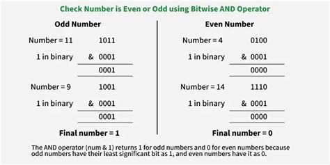 check if a number is odd or even using bitwise operators geeksforgeeks
