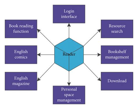 The Reader Function Module Diagram Download Scientific Diagram