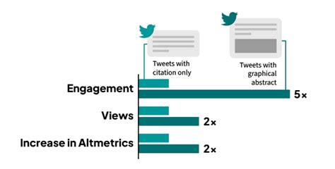 The Online Scientist How To Design A Graphical Abstract