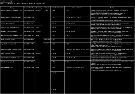 Matthew H On Linkedin Devops Trivy Nodejs Cves Securityawareness