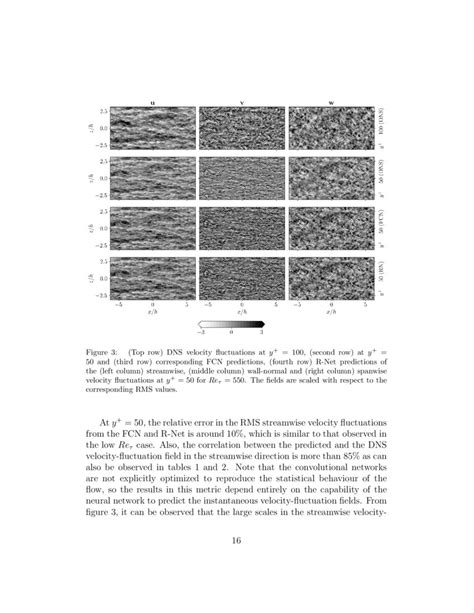 Predicting The Wall Shear Stress And Wall Pressure Through Convolutional Neural Networks Deepai