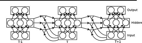 Figure 3 From Generating Text With Recurrent Neural Networks Semantic