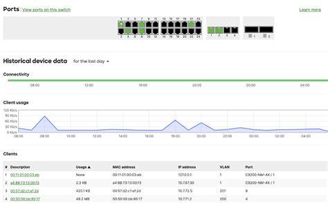 Cisco Catalyst Center Vs The Meraki Dashboard