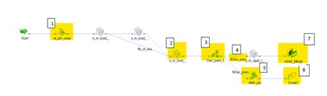 Solved Scenario Using The Diagram Above Answer The Chegg