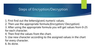 Cryptology Caesar Cipher PPTX Technology Computing