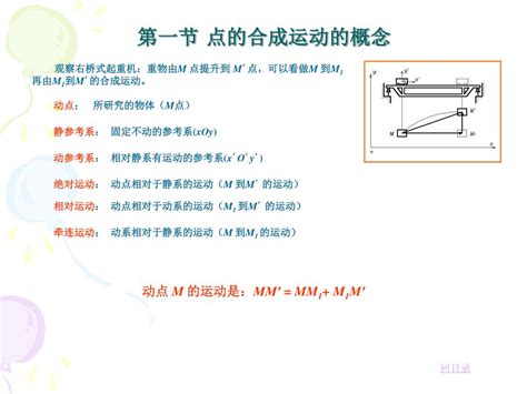 Ppt 第九章 点的合成运动 Powerpoint Presentation Free Download Id5821999