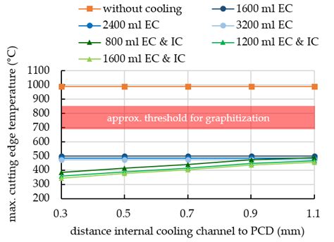 Fsi Simulation Results Download Scientific Diagram