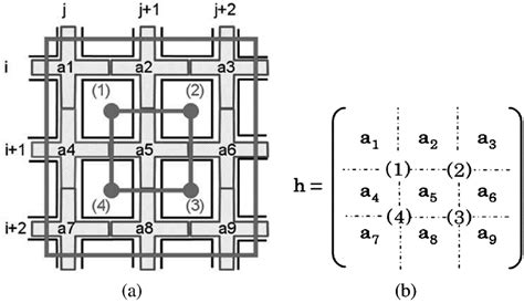 A Array Architecture B Mask Used By The Four Processing Ele Download Scientific