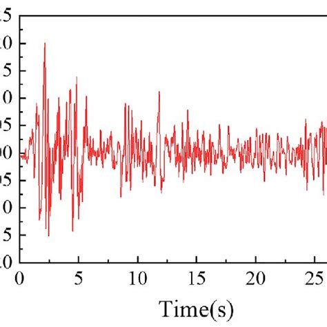 Acceleration Time History Curve Of The El Centro Earthquake Wave