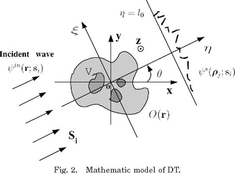 Figure 2 From Comparison Of Reconstruction Algorithms For Optical