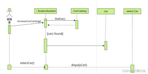 停车场管理系统设计 Csdn博客