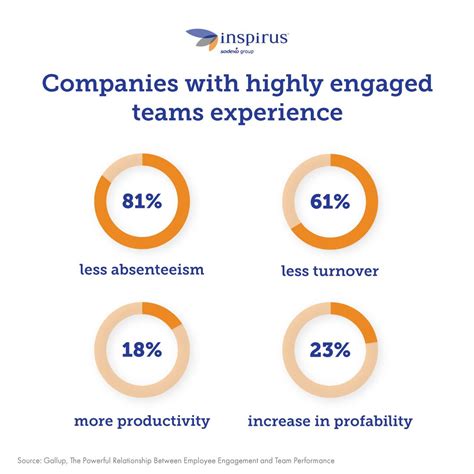 Great Things Happen When People Feel Valued By The Organization They