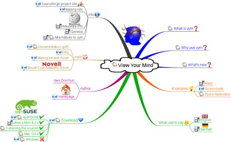 Libreoffice Draw Diagrams And Mind Mapping Libreoffice Draw Diagrams And Mind Mapping