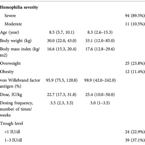 The Types Of Physical Activities Performed By The Patients Download