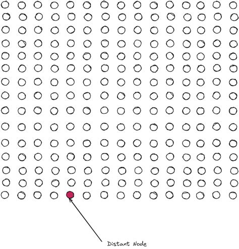 Unsupervised Learning Series Exploring Self Organizing Maps Towards Data Science