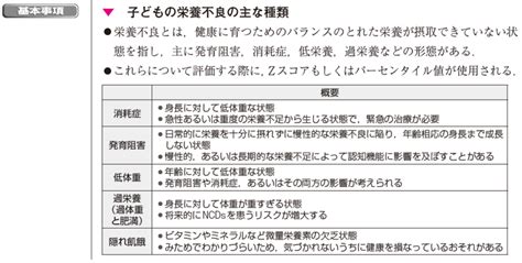 QB2023 24ここが変わった改訂ポイント めざせ管理栄養士