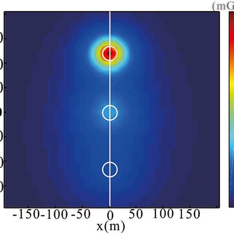 The Cross Section Results From 0 To 120 M Of Gravity Anomaly Where The Download Scientific