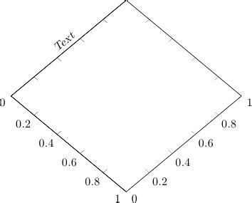 Tikz Pgf Text Projection Onto Plane In D Pgf Plots TeX LaTeX Stack Exchange