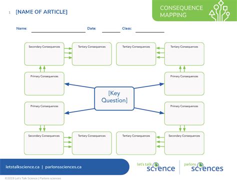 Consequence Mapping Lets Talk Science