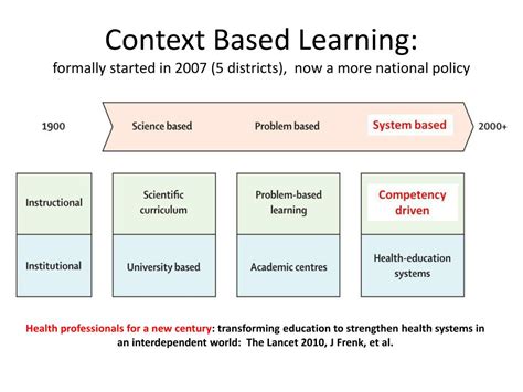 Ppt Context Based Learning Cbl In Thailand A Participation To The