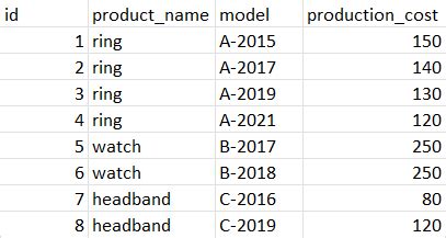 Sql How To Join A Fact Table To A Dimension Table Which Has A