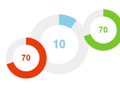 HTML5 Charts Mit JQuery Knob FoxPlex