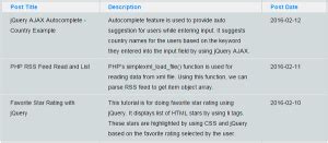 Sorting MySQL Column Using PHP Phppot