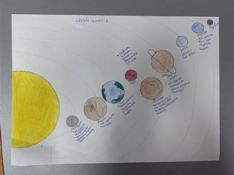 Слънчева система 4 В клас 129 ОУ Антим I 129ou Bg
