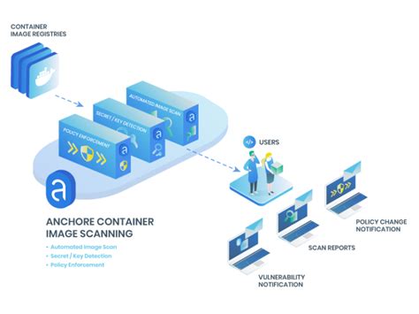 container registry scanning anchore