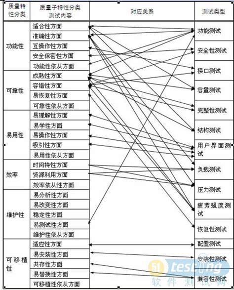 软件需求分析方法 需求收集方法 随意云
