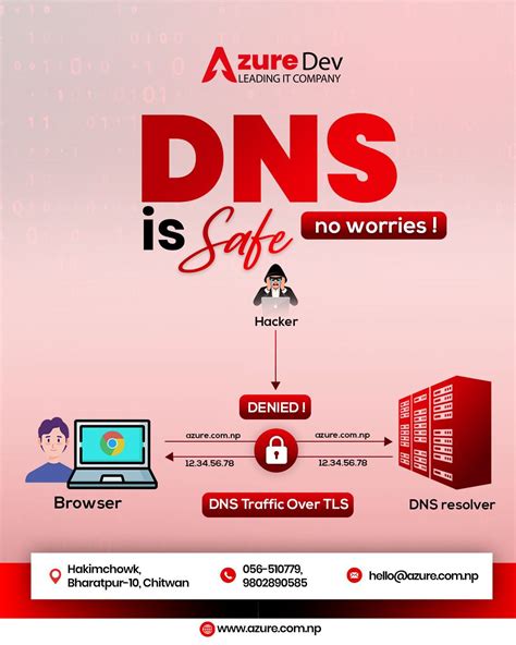 Azure Dev Pvt Ltd Bharatpur