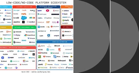 List Sofware Dev Curated By Shivendra Odean Medium