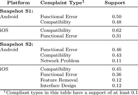 The Number Of Common Top 3 Topics That Were Extracted By Twitter Lda