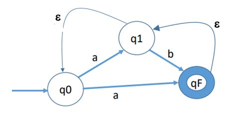 Solved Convert The Above NFA Into An Equivalent DFA Draw Chegg Com