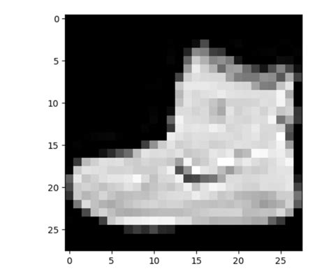 Why Is My Auto Encoder Not Learning The Distribution Of Fmnist Images