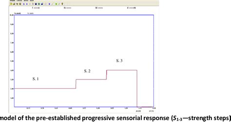 Figure 1 From New Trends And Issues Semantic Scholar