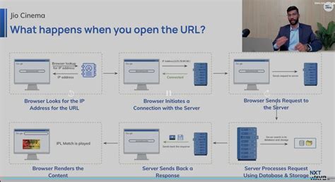 abhay nandiraju on linkedin nxtwave aws cloudcomputing ec2 rds
