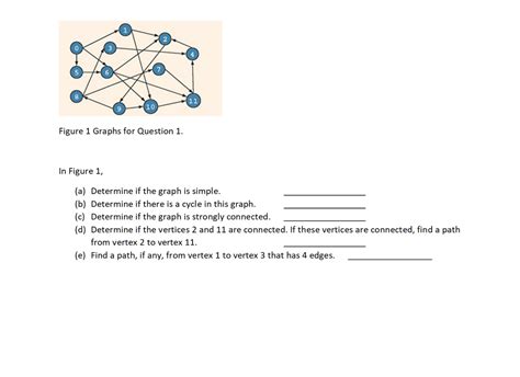 Solved Figure Graphs For Question In Figure A Chegg