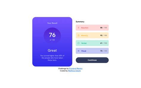 frontend mentor mobile first result summary with react and css coding challenge solution