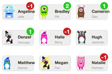 Build Positive Behavior With Classdojo Website Or App — Learning In