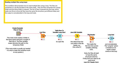 Reading Multiple Files Using Loops Knime Community Hub