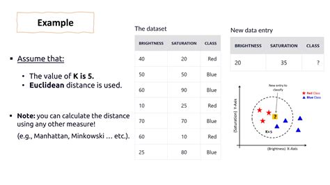 Understanding K Nearest Neighbor Knn Algorithm Pdf