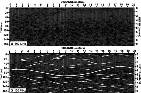 Gpr Line Pro Fi Le A Frequency Fi Ltered At 100 Mhz A Processed Download Scientific
