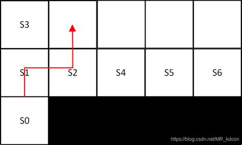 强化学习之q Learning与sarsa算法解决悬崖寻路问题 Sarsa算法q表收敛吗 Csdn博客