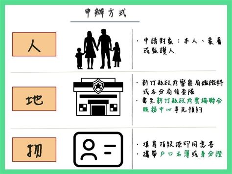 竹縣警好客 👮‍♀️ 「請問弟弟你跟爸爸媽媽走散了嗎？」