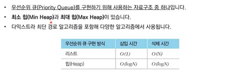 최단 경로 다익스트라 and 우선순위 큐