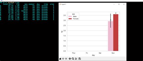 Python How To Get Count Of Bar Plot With Non Count Axis Stack Overflow