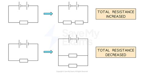 Resistors In Series And Parallel Circuits Wjec Gcse Science Double Award Revision Notes 2016