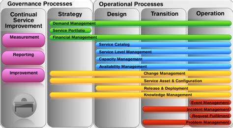 Niluferege ITIL Cobit And ISO